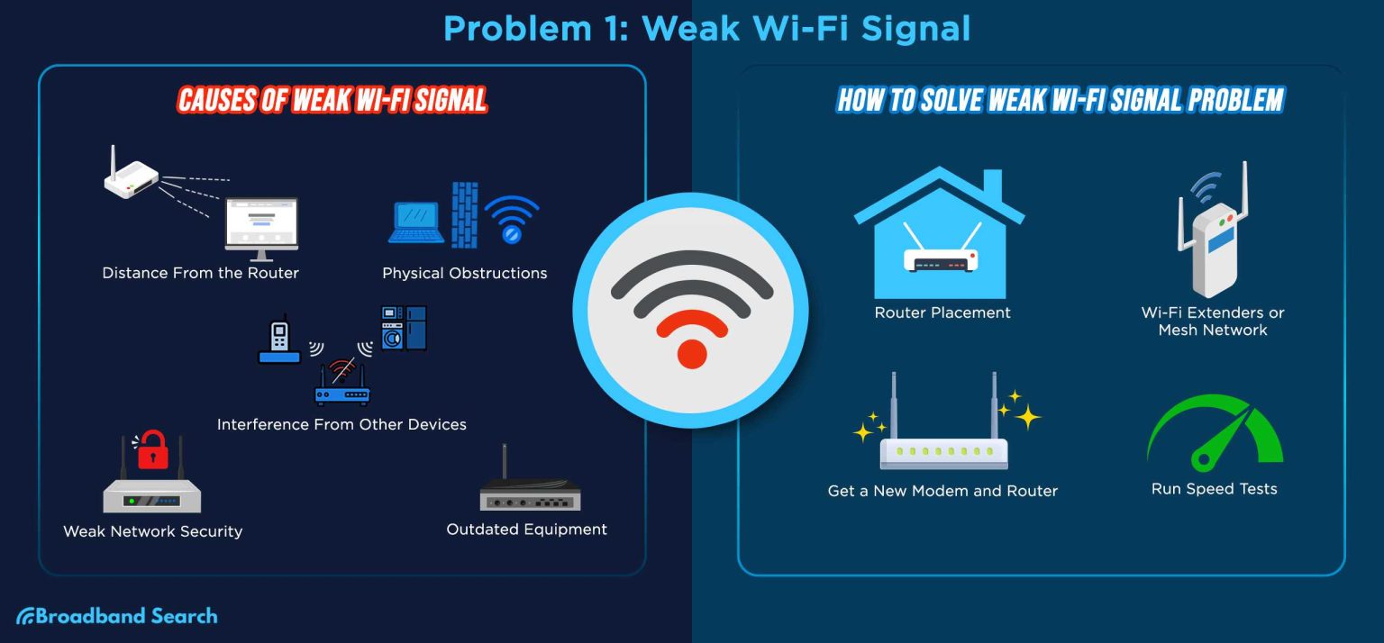 How To Connect Wifi Extender To Spectrum Router? - TechSyncrhon