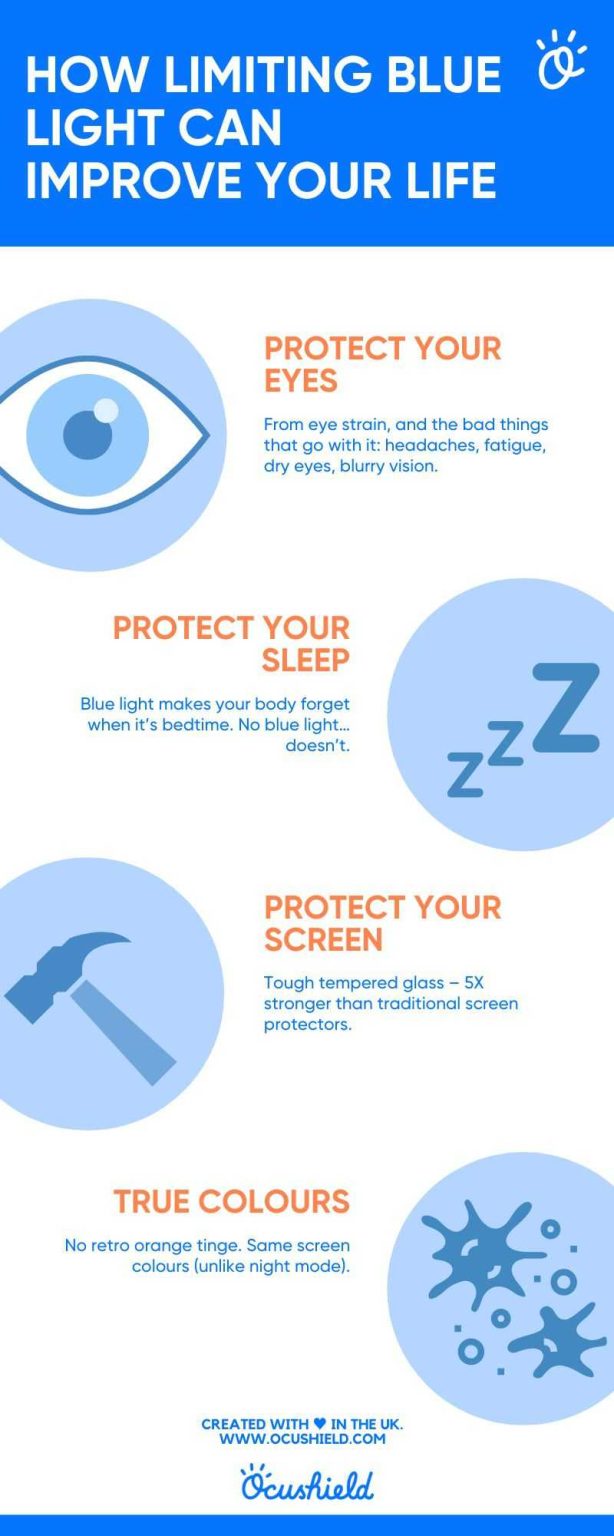 Using Blue Light Filter Or Night Mode On Your Monitor For Better Eye ...