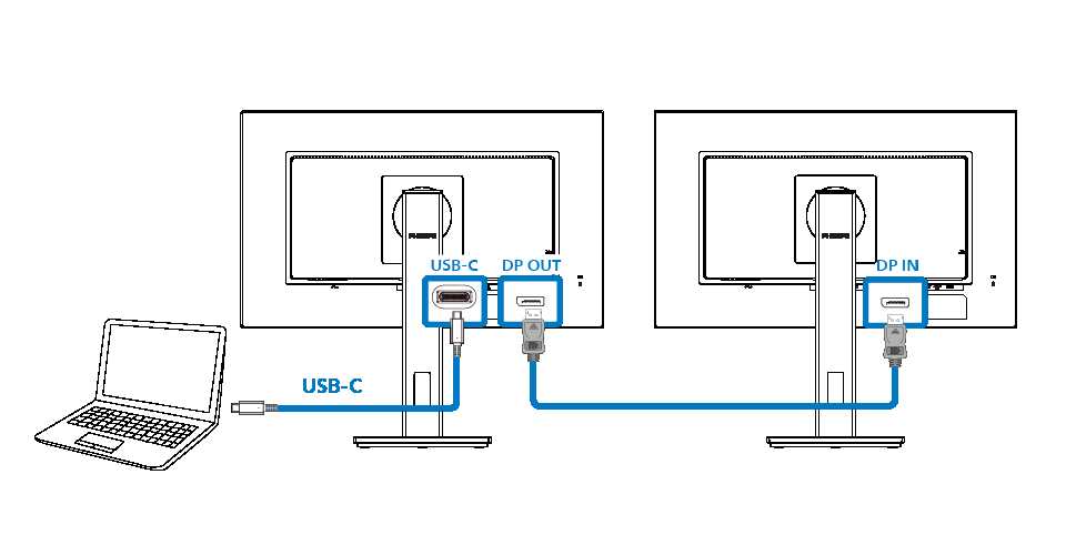 What Is Daisy Chain Monitor Connection Explained - TechSyncrhon